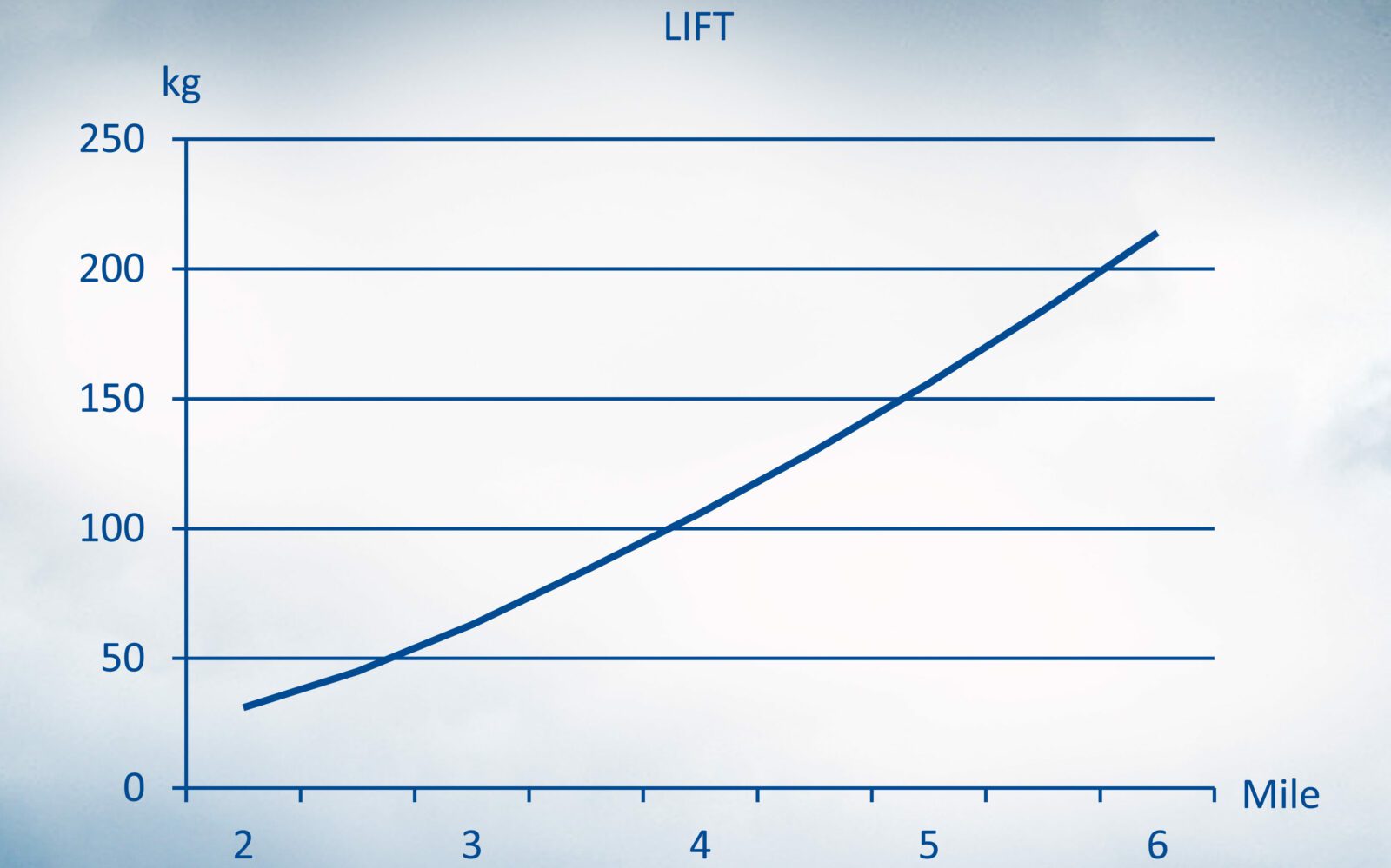 Vónin Flyer - Vónin