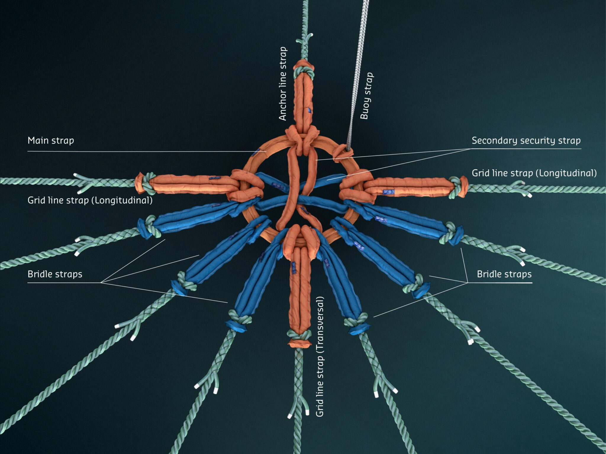Flexilink - Mooring grid - Certified and Approved - Vónin